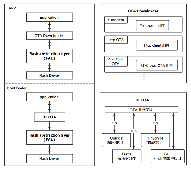 STM32单片机OTA程序升级_服务器跟新stm32 程序-CSDN博客