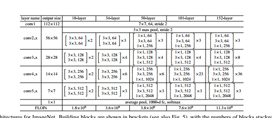 从零搭建 resnet18 并使用cifar100数据集测试_resnet18 cifar100-CSDN博客