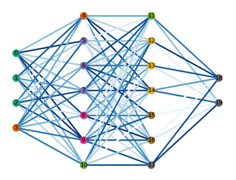 python复杂网络分析库networkx_python network ku-CSDN博客