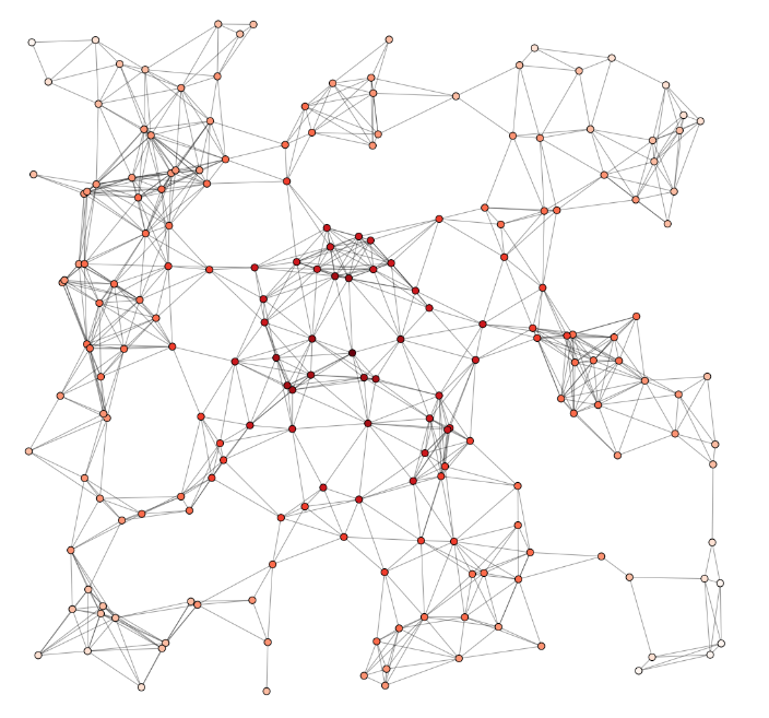 python复杂网络分析库networkx_python network ku-CSDN博客