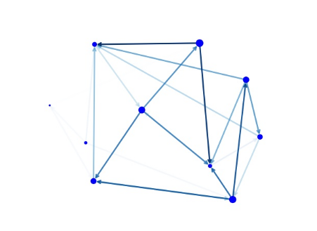 python复杂网络分析库networkx_python network ku-CSDN博客