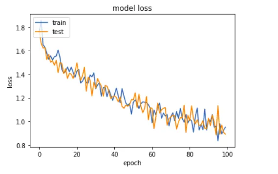 TensorFlow2学习十五、使用VGG16模型训练自己的数据集_vgg16训练集-CSDN博客