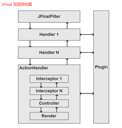 JFinal快速入门-CSDN博客