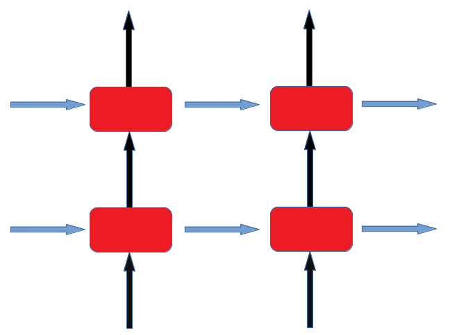 pytorch 中的 torch.nn.RNN 的参数_pytorch rnn参数-CSDN博客