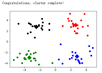 K-Means及K-Medoid_kmedoids与kmeans-CSDN博客