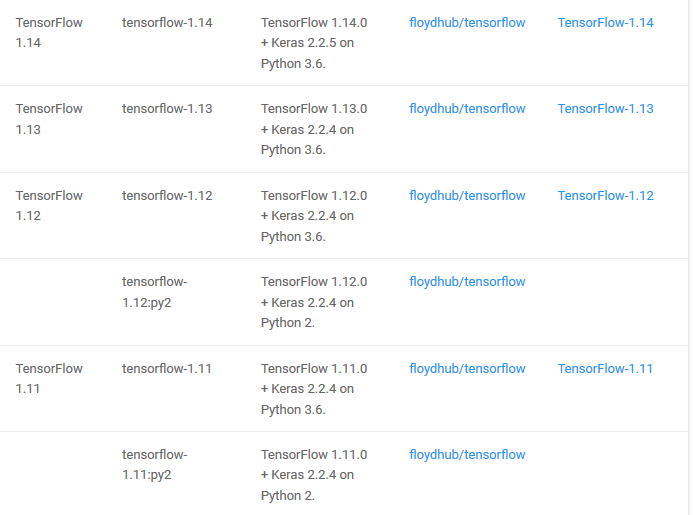 史上最全 tensorflow与keras对应的版本_tensorflow与keras版本-CSDN博客