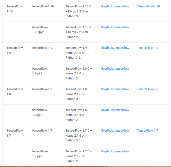 史上最全 tensorflow与keras对应的版本_tensorflow与keras版本-CSDN博客