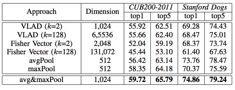 细粒度检索SCDA 详解_selective convolutional descriptor aggregation for-CSDN博客