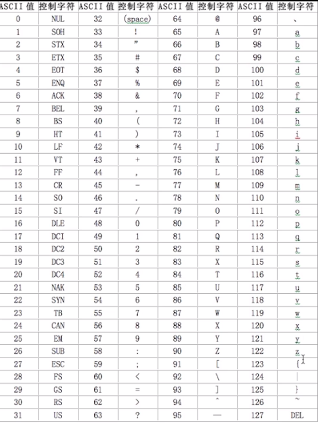 ASCII码_8259a的ascll码-CSDN博客