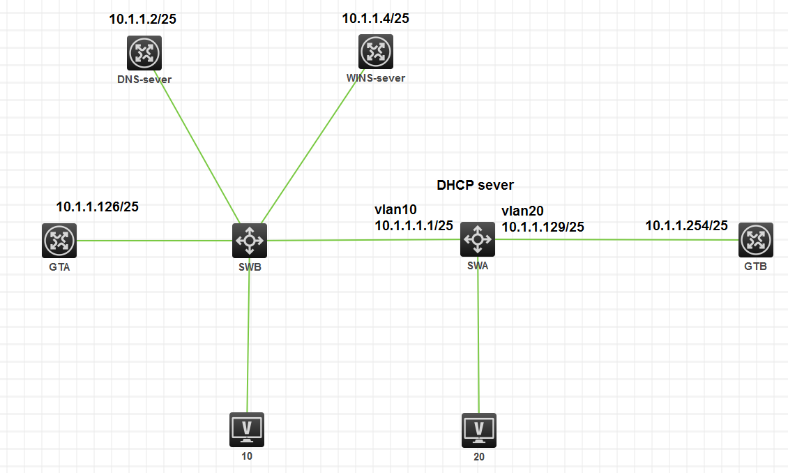 H3C设备管理控制台以及模拟器上配置链路聚合、DHCP、OSPF、NAT、VRRP、_h3c模拟器链路聚合加dhcp加ospf实验-CSDN博客