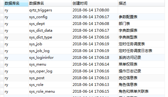Mysql 获取表信息 获取表详情mysql读取表内容 Csdn博客