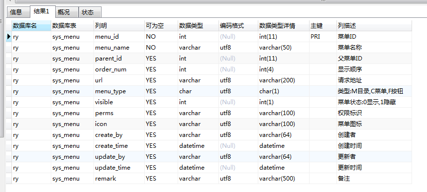 Mysql 获取表信息 获取表详情 Mysql读取表内容 Csdn博客