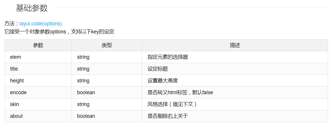 Layui--代码修饰器layui.code_layui-code-CSDN博客