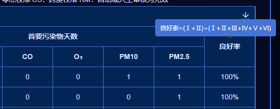 elementUI中table的表头设置提示tooltips_element table 表头提示-CSDN博客