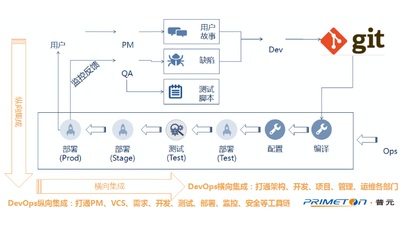 DevOps-深入浅出详解_devops csdn-CSDN博客