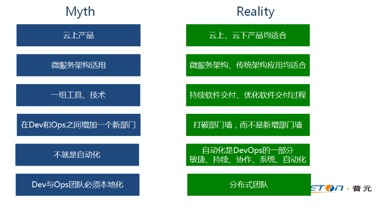 DevOps-深入浅出详解_devops csdn-CSDN博客