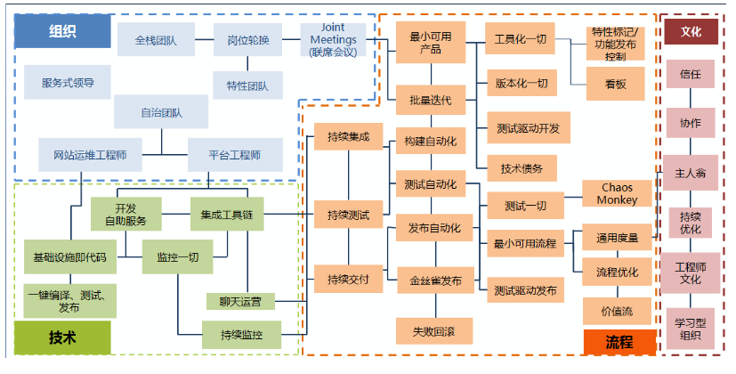 DevOps-深入浅出详解_devops csdn-CSDN博客