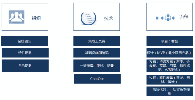 DevOps-深入浅出详解_devops csdn-CSDN博客