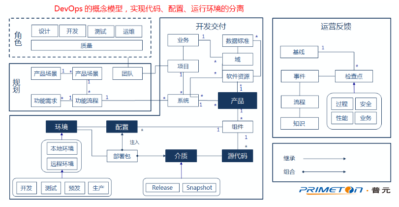 DevOps-深入浅出详解_devops csdn-CSDN博客