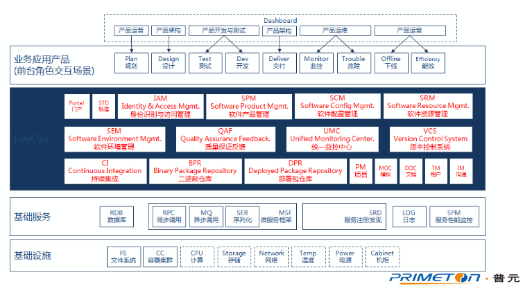 DevOps-深入浅出详解_devops csdn-CSDN博客