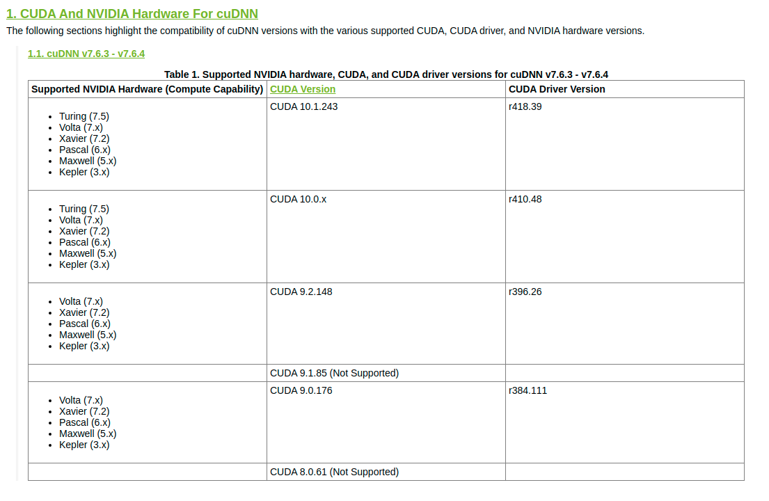 cuDNN的安装（版本选择， Runtime 还是 Developer）_cudnn runtime-CSDN博客