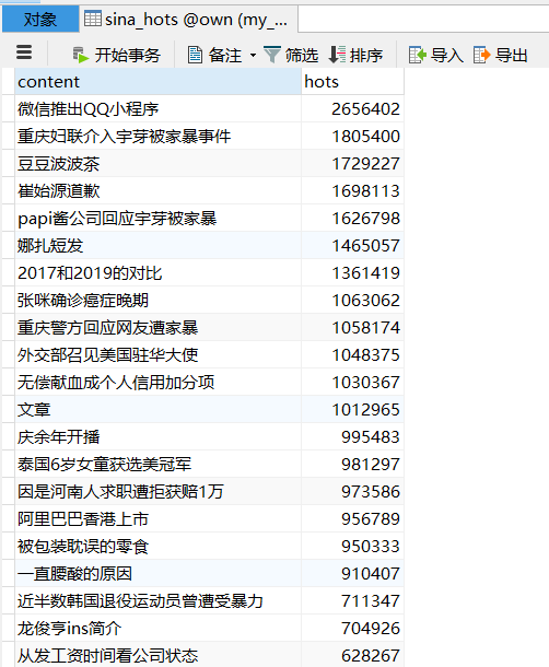 三、基础查询——mysql数据库之查看列1数据库查询某一列的数据的值 Csdn博客 