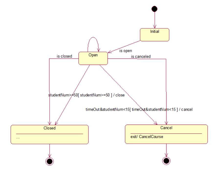 UML之教学管理系统——5、Rational Rose画状态机图（一）_rational rose绘制状态图-CSDN博客