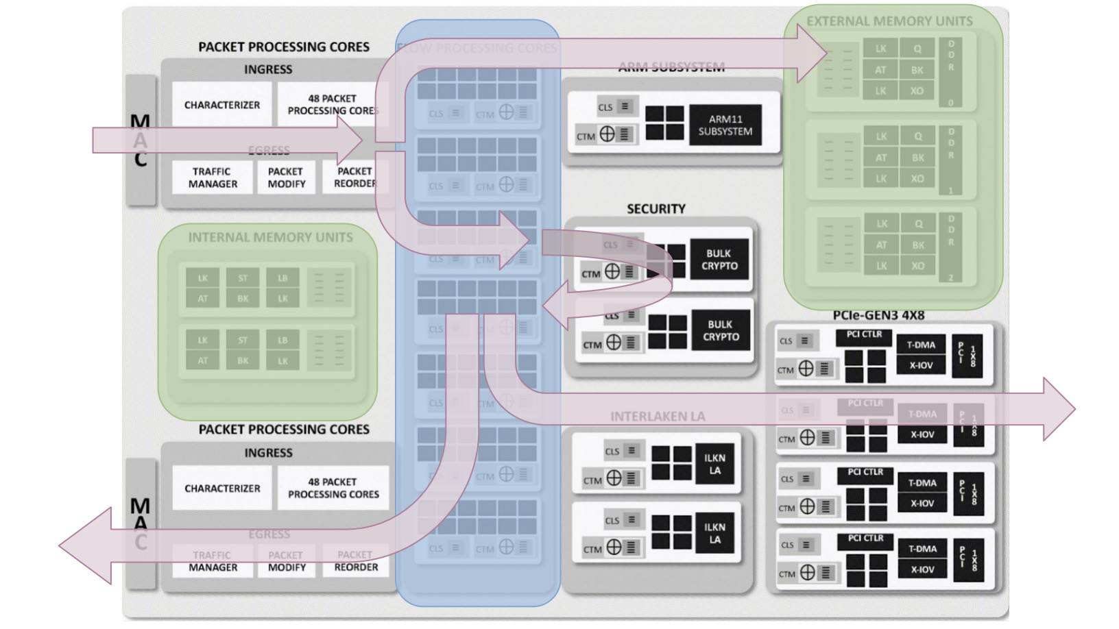从DPDK和eBPF感受一下Smart NIC_智能网卡对dpdk-CSDN博客