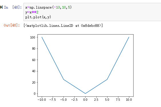 matplotlib画图_plt.gca().twinx()-CSDN博客