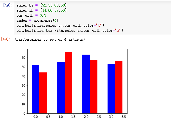 matplotlib画图_plt.gca().twinx()-CSDN博客