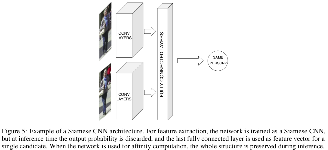 多目标追踪-2019综述《Deep Learning in Video Multi-Object Tracking: A Survey》-CSDN博客