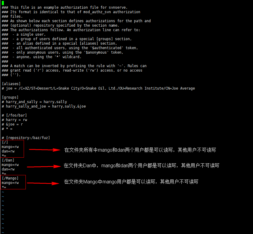 Linux svn server 给指定文件夹设置相应的读写权限_svn无法设置文件可读写-CSDN博客