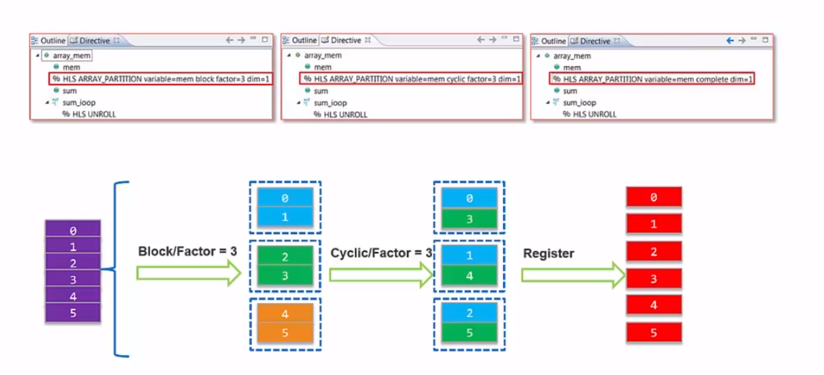 HLS基础学习_hls unroll-CSDN博客