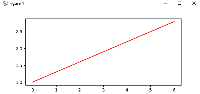 matplotlib 画图，实现多个曲线颜色分别控制_plot画图将多条曲线统一颜色-CSDN博客