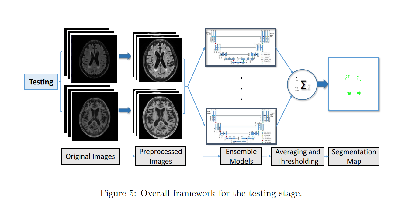 【论文阅读】WMH Segmentation Challenge 2017 及第一名解决方案_wmh白质高信号体积计算工具-CSDN博客