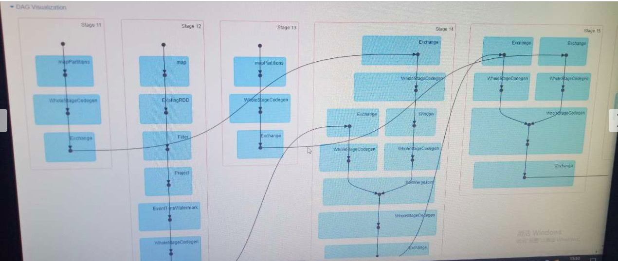 Spark消费kafka任务卡死：Marking the coordinator xxx:9092 (id: 2147483647 rack: null) dead for group xxx ...