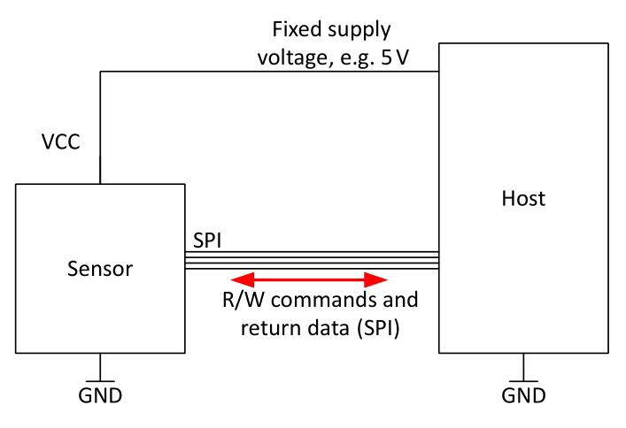 STM32单片机控制A1333角度传感器磁编码器-CSDN博客