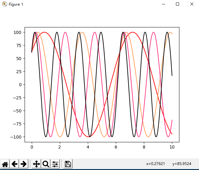 matplotlib 画图，实现多个曲线颜色分别控制_qq_23186725的博客-CSDN博客_matplotlib一张图多个色条