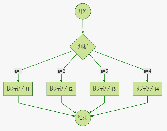 hexo优化：Markdown语法引入Flowchart和Mermaid流程图_Nolimited-Study的博客-CSDN博客