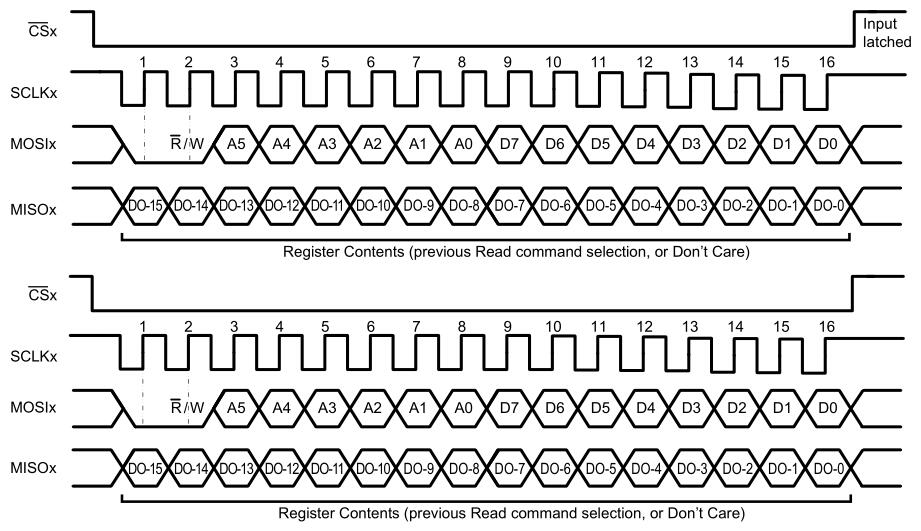 STM32单片机控制A1333角度传感器磁编码器-CSDN博客