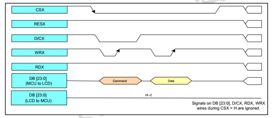 FSMC驱动TFT_LCD(mcu接口) --Stm32CubeIDE_lcd驱动mcu-CSDN博客