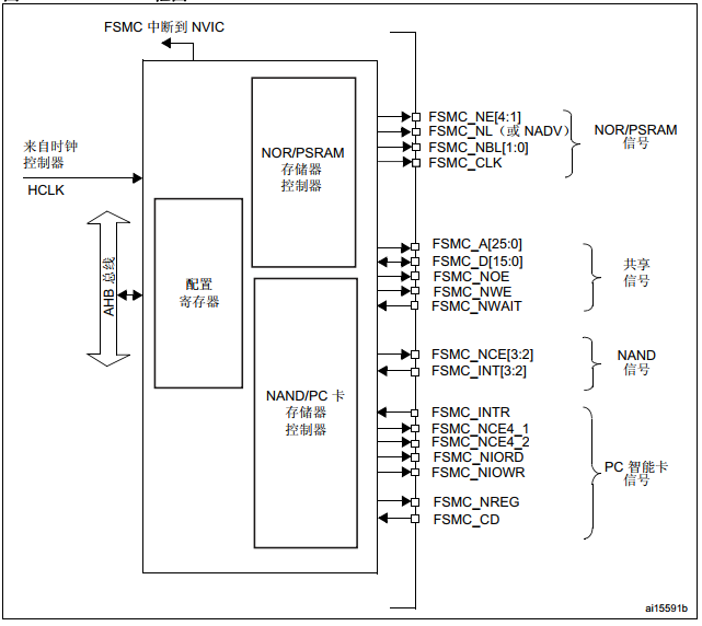 FSMC驱动TFT_LCD(mcu接口) --Stm32CubeIDE_lcd驱动mcu-CSDN博客