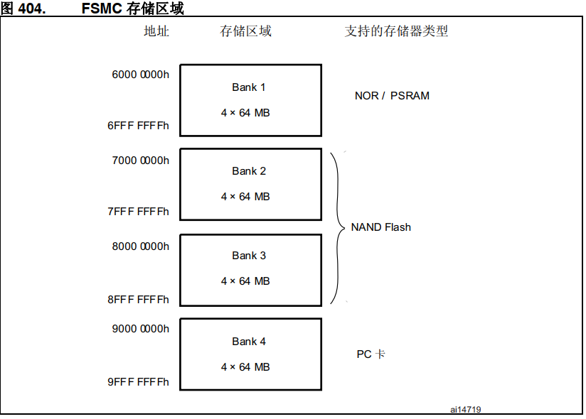 FSMC驱动TFT_LCD(mcu接口) --Stm32CubeIDE_lcd驱动mcu-CSDN博客