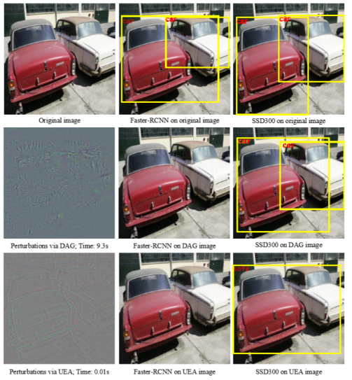 对抗样本(论文解读二): Transferable Adversarial Attacks for Image and Video Object Detection-CSDN博客