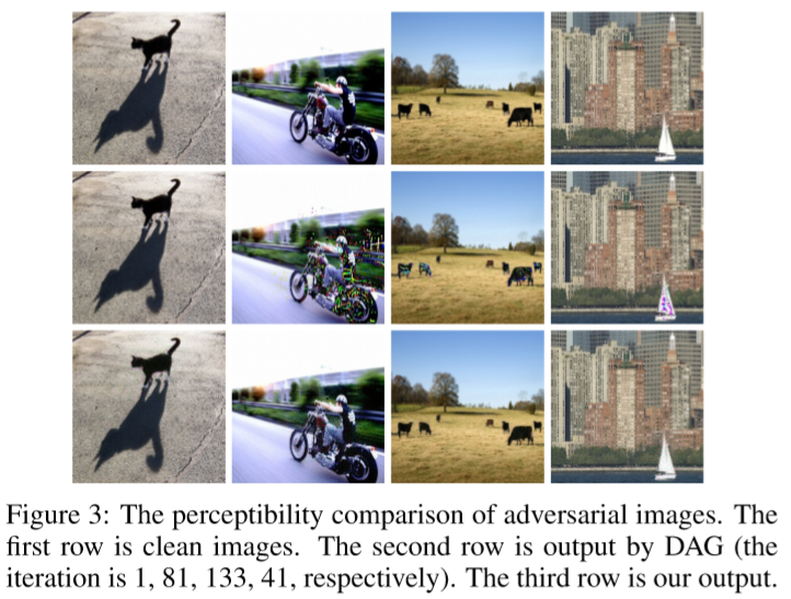 对抗样本(论文解读二): Transferable Adversarial Attacks for Image and Video Object Detection-CSDN博客