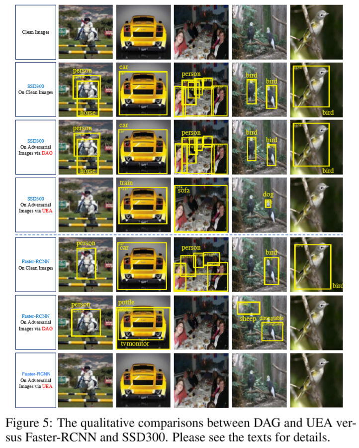 对抗样本(论文解读二): Transferable Adversarial Attacks for Image and Video Object Detection-CSDN博客