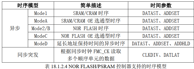 FSMC驱动TFT_LCD(mcu接口) --Stm32CubeIDE_lcd驱动mcu-CSDN博客