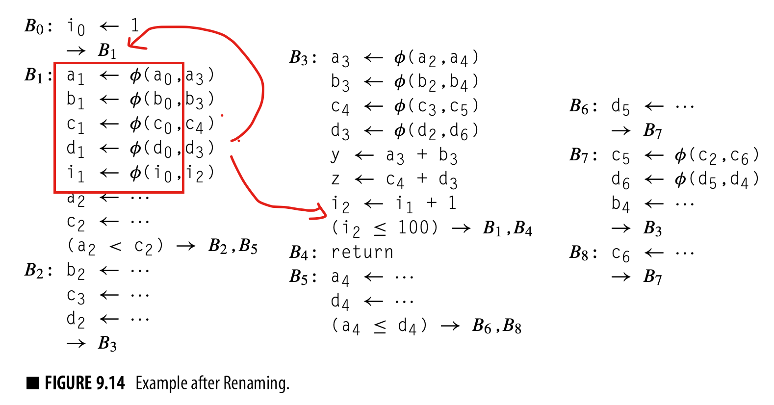 构造SSA_构造ssa形式-CSDN博客
