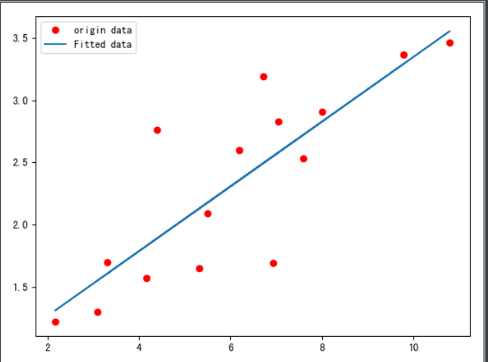 使用 Pytorch 保存和加载训练好的模型 我使用别人训练好的模型需要下载pytorch Csdn博客