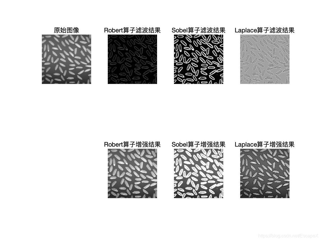 数字图像处理 实验三:图像的锐化处理编写程序分别用下面三对算子对ricebmp图像进行锐化处理显示锐化处理结果并对结 Csdn博客